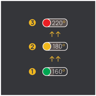Arizer Hints & Tips: Temperature Recommendations - Arizer