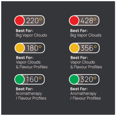 Arizer Hints & Tips: Temperature Recommendations - Arizer