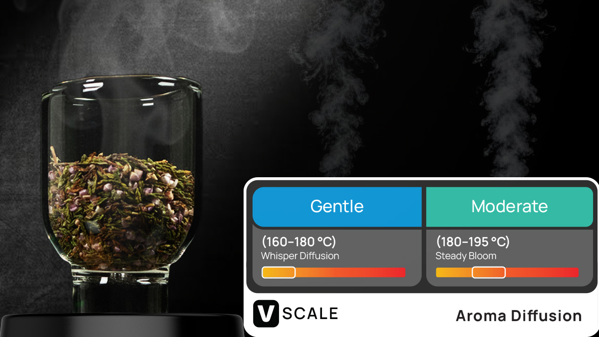Aroma Diffusion — Effortless Ambiance, On Demand - Arizer